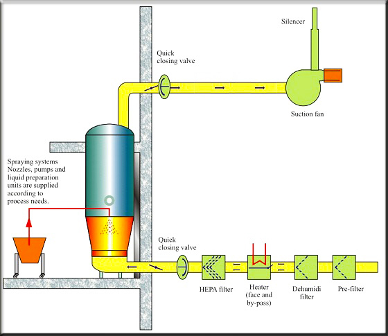 How to improve the granulation quality of fluid bed granulation